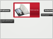 Mobile Learning - Mind Map